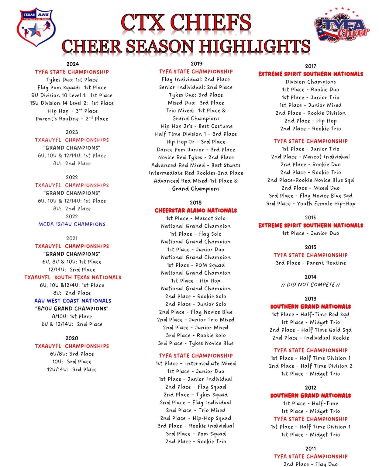 About Us – CTX Chiefs Youth Sports Association